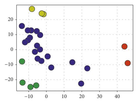 Zacharys Karate Club Network And Its Node Embeddings With Node Role