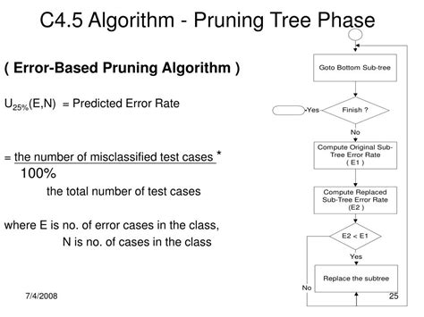Ppt Decision Tree Approach In Data Mining Powerpoint Presentation Free Download Id 493816