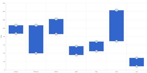 Start And End Anchor For A Floating Bar Chart · Chartjs Chartjs Plugin Datalabels · Discussion