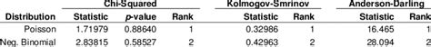 goodness of fit tests for aho data download table