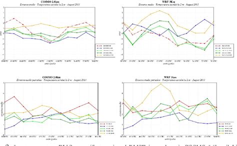 Figure 1 From Comparative Evaluation Of High Resolution Numerical Weather Prediction Models