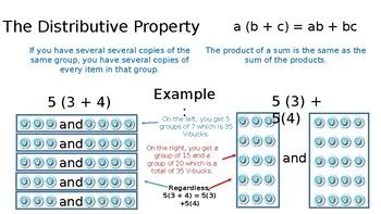 Lesson Solving Multi Step Equations By NUNLEYmath TpT