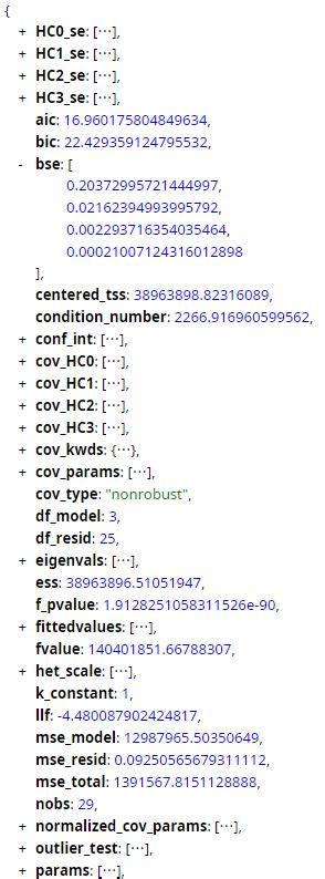 GitHub Stjnu Statsmodels Json