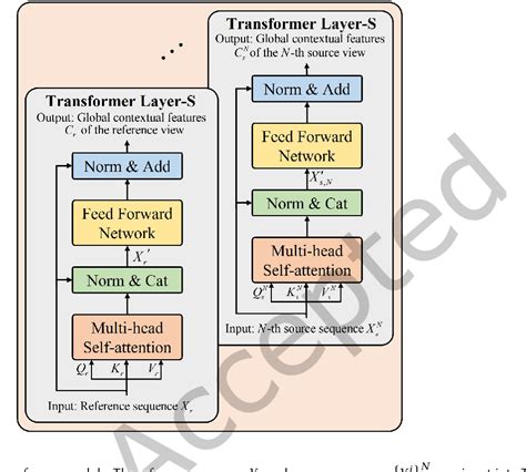 Figure 1 From Modeling Long Range Dependencies And Epipolar Geometry