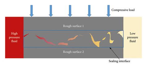 A Schematic Showing The Flow Of Sealing Medium Through The Sealing Download Scientific Diagram