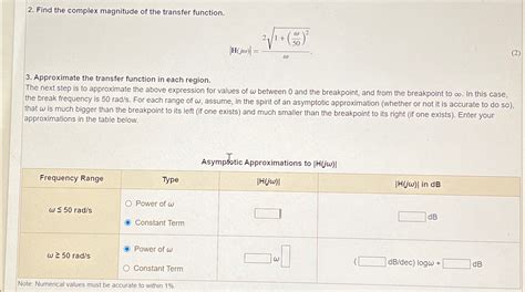 Solved Find The Complex Magnitude Of The Transfer