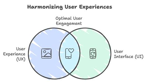 UI Vs UX They Arent Synonymous But They Need Each Other