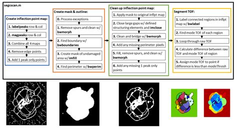 Ultrasonic C Scan Segmentation For Composites File Exchange MATLAB Central