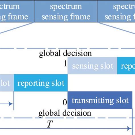 Spectrum Sensing Frame Structure Download Scientific Diagram
