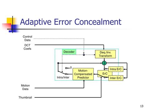 Ppt Distortion Aware Retransmission Of Video Packets And Error