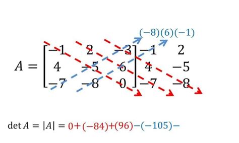 Multiplicación De Matrices 2x2 Guía Y Ejemplos Prácticos