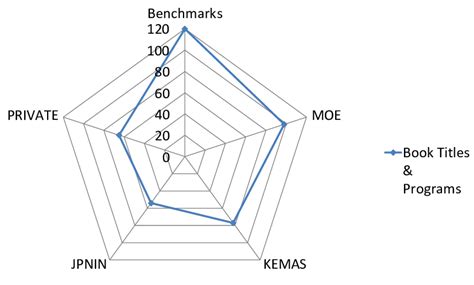 Comparison Gap Analysis Of The Book Titles And Programs Download
