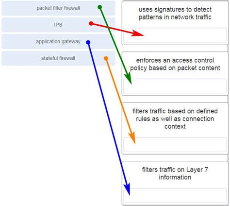 Cyberops Associate V1 0 Modules 11 12 Exam Answers Ccna6 Com