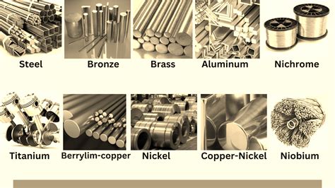 了解不同类型的金属：综合指南 Etcn