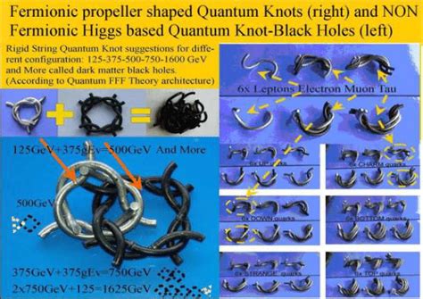 Rigid String Topology With Sub Quantum Structure Able To Make Quantum