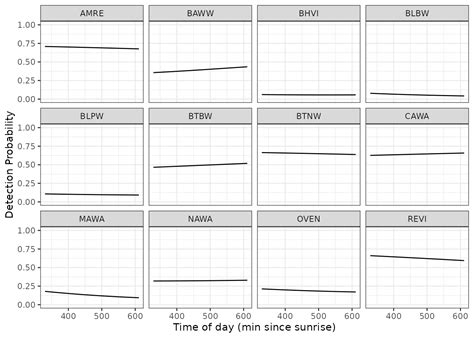 Joint Species Distribution Models With Imperfect Detection In Spoccupancy • Spoccupancy