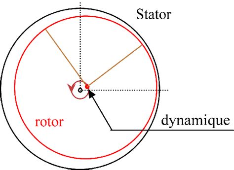 4 L'excentricité statique et dynamique Une excentricité dynamique est ...