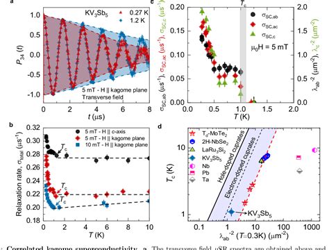 Figure 3 From Time Reversal Symmetry Breaking Charge Order In A