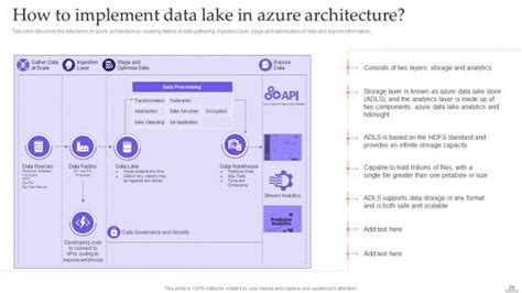Data Lake Formation With Hadoop Cluster Powerpoint Presentation Slides