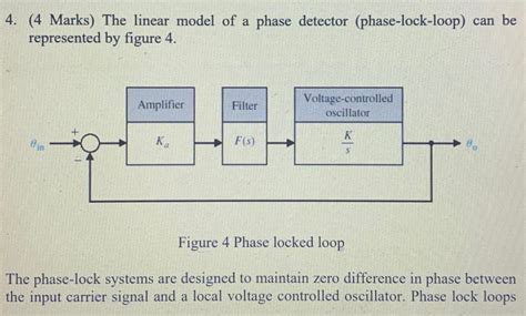 Solved 4 4 Marks The Linear Model Of A Phase Detector