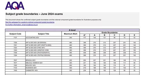 gcse grade boundaries 2024 for aqa edexcel ocr wjec ccea exams