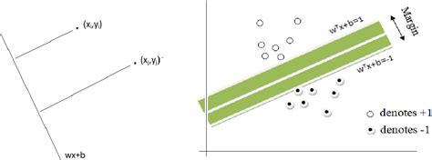 Figure From Classification Using Hybrid Machine Learning Techniques Semantic Scholar