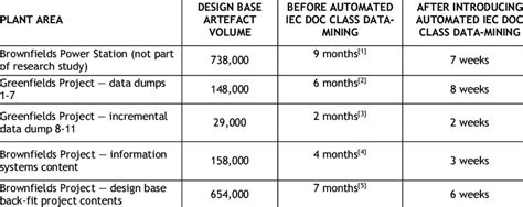 Actual Productivity Time Saving By Introducing Automated Data Mining Download Scientific Diagram