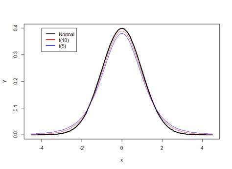 The Statistician What Is A P Value