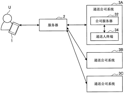 information processing device information processing method and