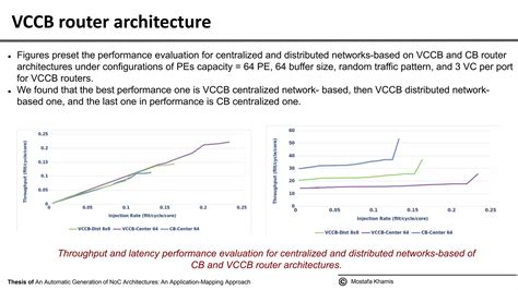 An Automatic Generation Of Noc Architectures An Application Mapping Approach Ppt