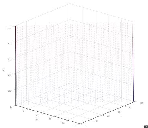 echart gl line D 数据隔得太近线变成虚线了 怎解决呢 Issue apache echarts GitHub
