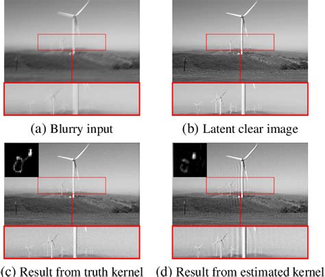 Figure From Deep Learning For Handling Kernel Model Uncertainty In Image Deconvolution