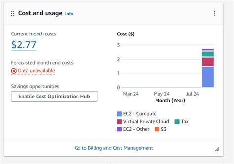 Unwanted Charges In Aws Under Free Trial Aws Re Post