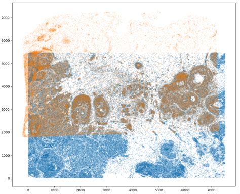 [enhancement] automatically subset to the common region between