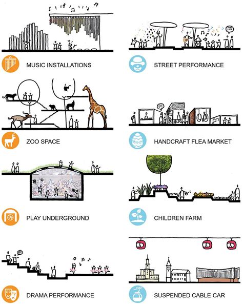 Architecture Diagram Analysis Definition And Examples Themeroute