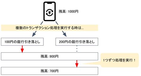 【応用情報】トランザクション処理と排他制御について解説｜お茶ん太のちゃちゃちゃitブログ