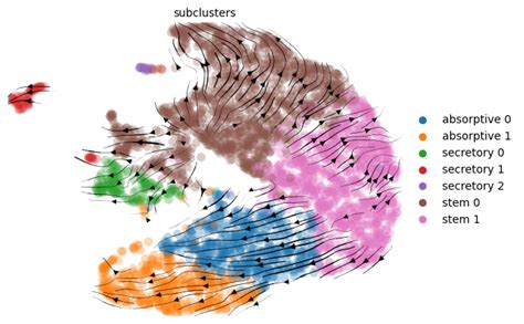 Clustering Human Single Cell Rna Seq Data With Acdc — Acdc 1 1 2 Documentation