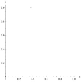 Optimization Choose A Point Maximizing The Distance To Its Nearest Neighbor Mathematics