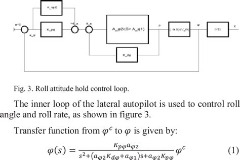 Figure 3 From Lateral And Longitudinal Controllers Design For A Fixed Wing Uav Semantic Scholar