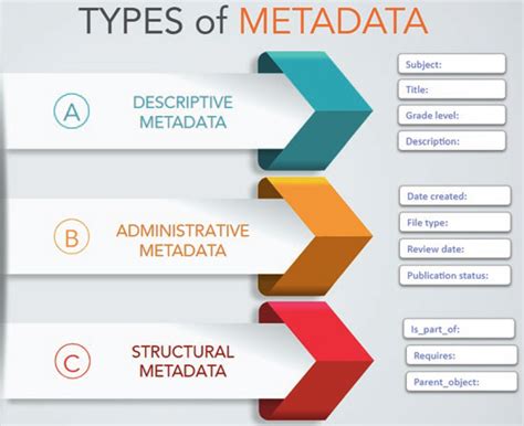 8 Types Of Metadata • Descriptive Metadata • Administrative Metadata • Download Scientific