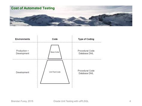 Oracle Unit Testing With Utplsql Pptx Web Development Internet