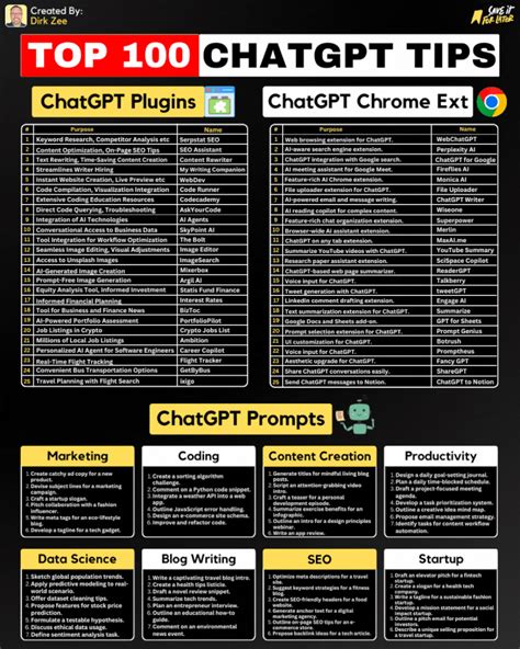 Dr Marcell Vollmer On Linkedin Chatgpt Chatbots Chatgpt4 Chatgpt3