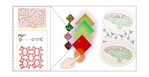 Biomimetic Fingerprint Like Unclonable Optical Anticounterfeiting System With Selectively In