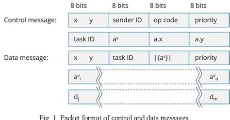 figure 1 from virtualization of hardware accelerators in a network on