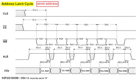 Learning record 學習筆記 NAND FLASH