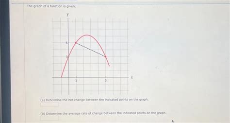 Solved A Determine The Net Change Between The Indicated Chegg Com