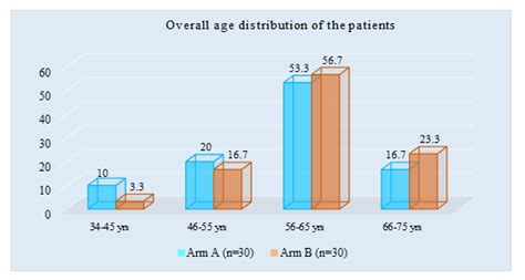 Concurrent Versus Sequential Chemoradiotherapy In Stage Iii Non Small Cell Lung Cancer A