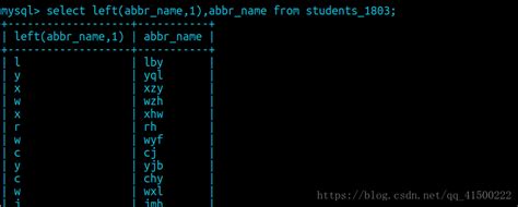 常用 Mysql 案例create Schema Character Set Csdn博客