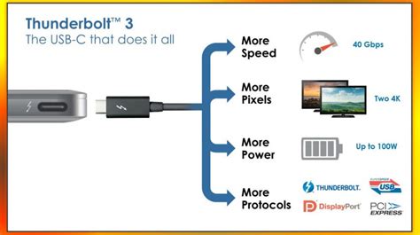 Can The Intel Thunderbolt 3 Give Your Pc Superpowers