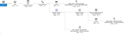 Sql Server Sql Query Is Really Slow When I Remove One Extra Condition